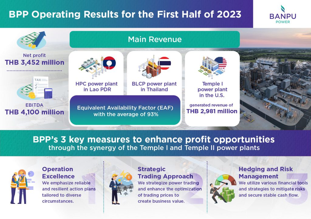 BPP Achieves Robust Profit Growth in First Half of 2023, Unleashing ...
